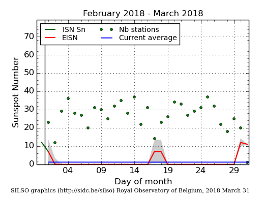 Solar activity crashes – the Sun looks like a cueball – Watts Up With That?